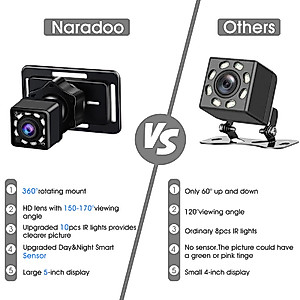 Naradoo Baby Car Camera with 10 LED Lights 1080P Baby Car Monitor Rear Facing Seat with 5 Inch Baby Car Mirror with Wide Clear View and Night Vision to Observe Baby's Movement