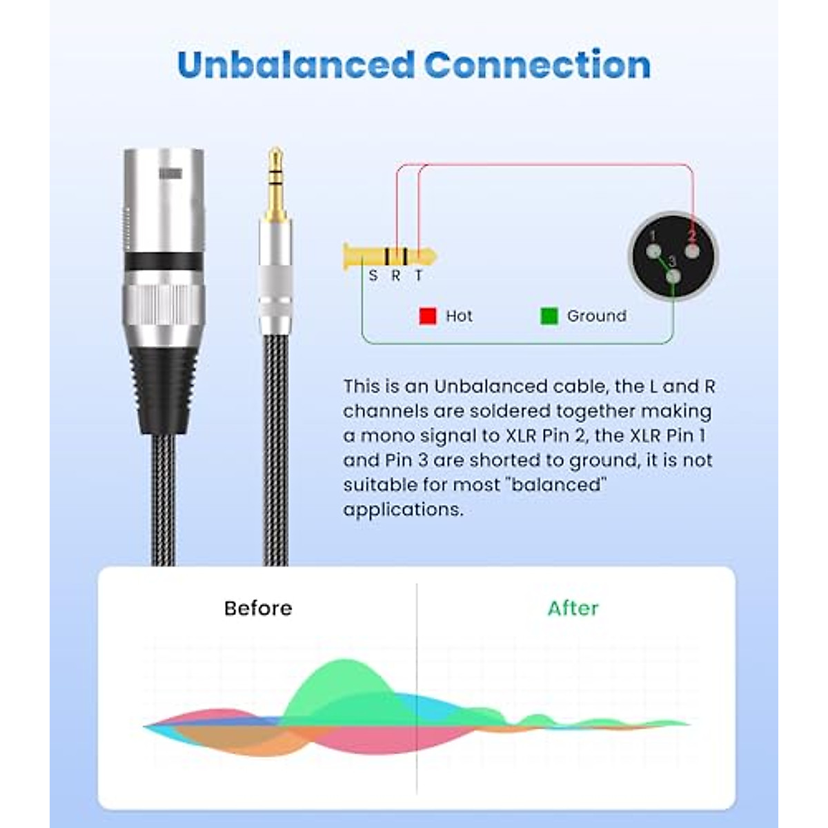 tisino 3.5mm to XLR Cable Unbalanced Mini Jack 1/8 inch to XLR Male Adapter Microphone Cord - 10ft/3m