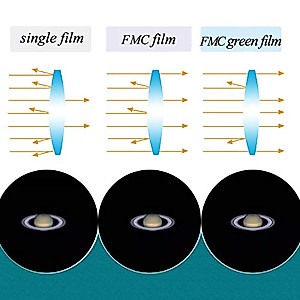 SVBONY SV135 Telescope Eyepiece Zoom 7 to 21mm 1.25 Inch Zoom Eyepiece Fully Multi Coated 6 Element 4 Group Zoom Lens Telescope Accessory for Astronomic Telescopes