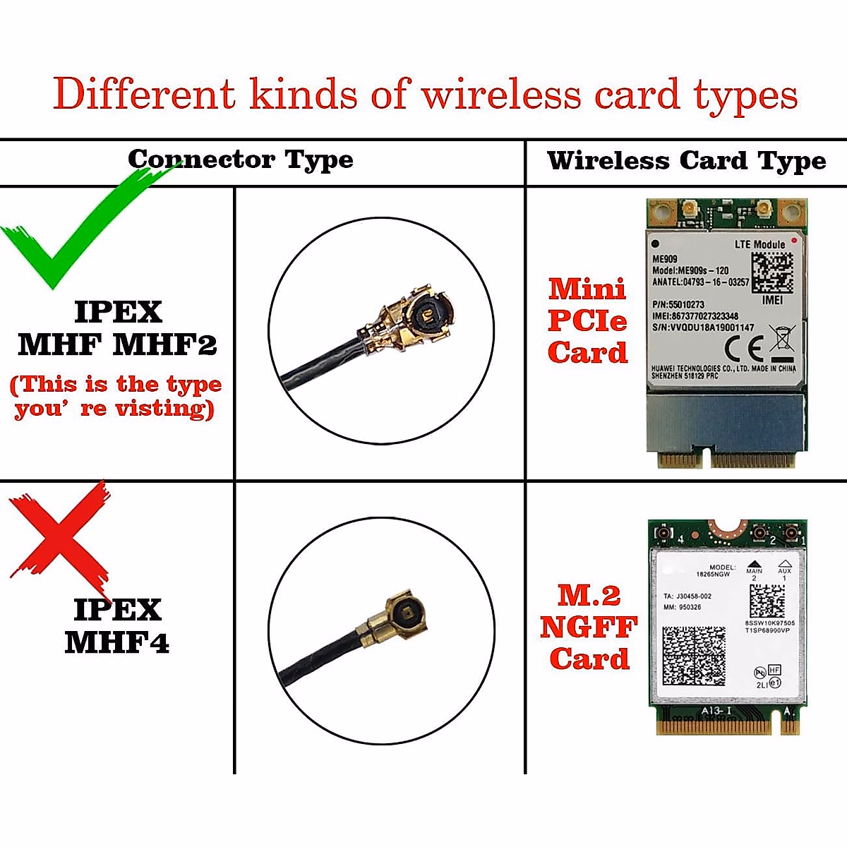 8dBi 2.4GHz 5.8GHz Dual Band WiFi Antenna IPEX Internal Antenna RG1.13 Cable for Mini PCIe Card- 2Pack