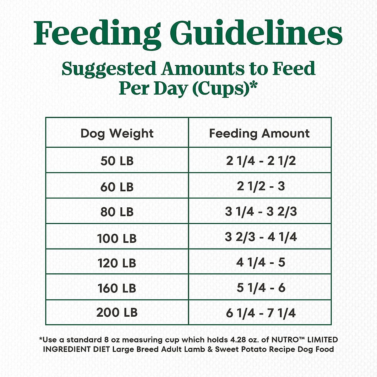 Nutro Limited Ingredient Diet Large Breed Adult Dry Dog Food, Lamb & Sweet Potato Recipe, 22 lbs.