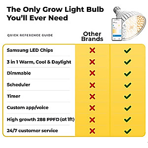 HAUS BRIGHT Smart LED Grow Light Bulb - Dimmable Warm, Cool & Daylight | Schedule & Timer | Full Spectrum Grow Lights Indoor Plants | Grow Lamp | E26/27 | 20W with 288 PPFD