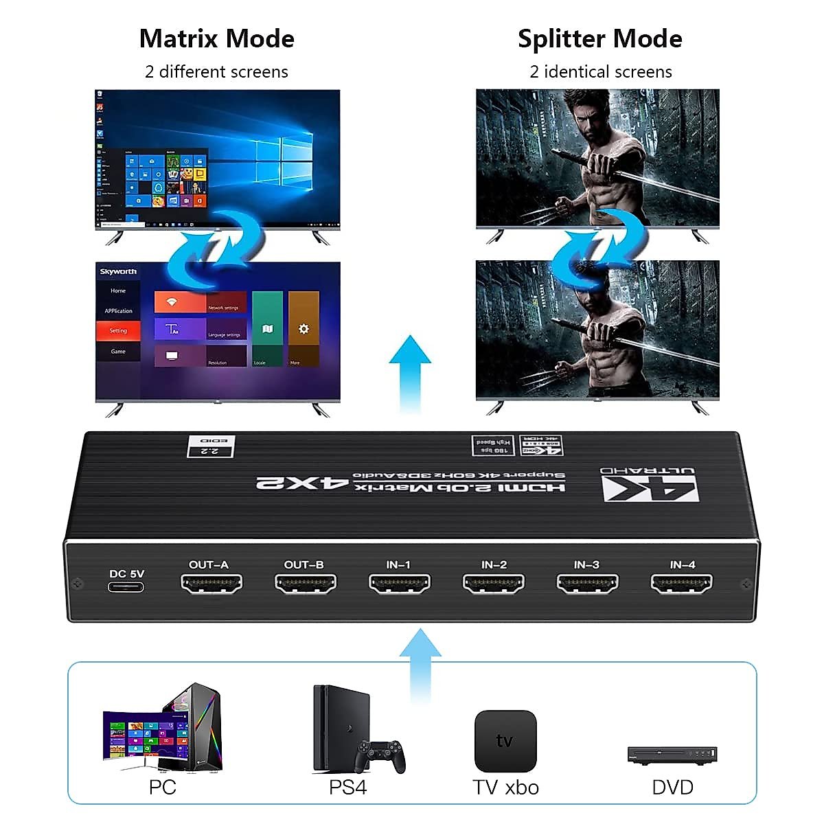 ZPTEK 4K HDMI Matrix Switch 4 X 2,4 in 2 Out Video Switcher Splitter, Optical and LR Audio Outputwith IR Remote Controller,Support 4K@60Hz 3D 18.5Gbps x 3 Data Rate, HDMI 2.0b, HDCP 2.2, MH42-C1