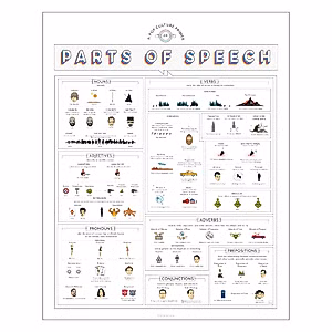 Pop Chart | Pop Culture Guide to Parts of Speech | 16" x 20" Art Poster | Grammar Art for Nouns, Verbs & More | Classroom and Home Decor | Made in USA
