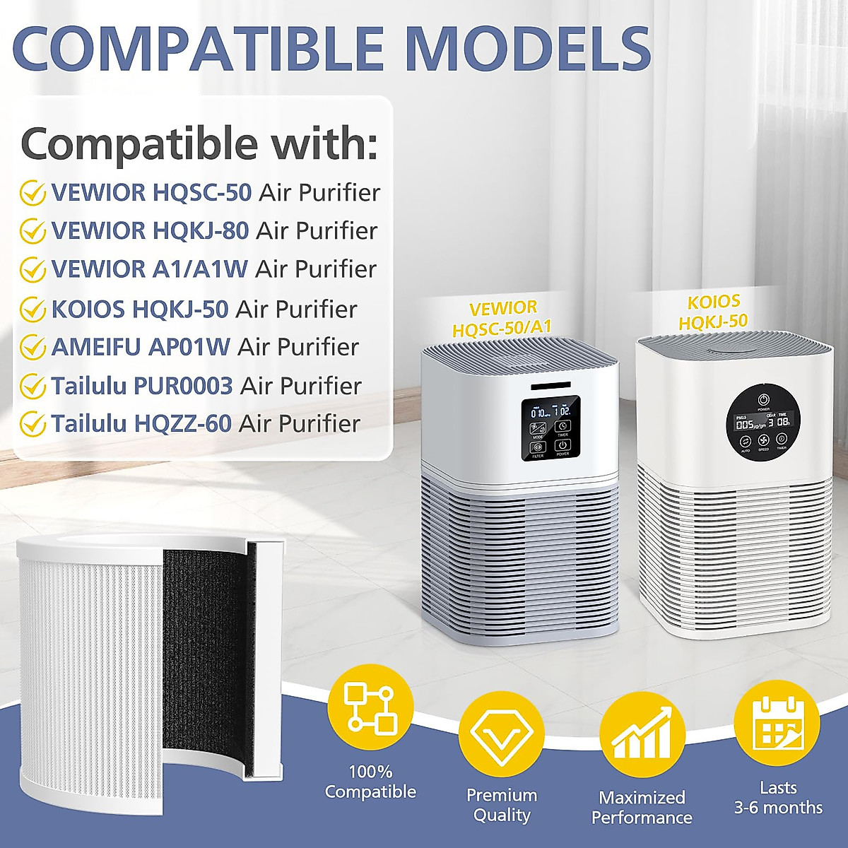 A1 Filter Compatible with VEWIOR Air Purifie-r A1, HQSC-50, HQKJ-80, AMEIFU AP01W, KOIOS HQKJ-50 Tailulu PUR0003, H13 True HEPA Filter for VEWIOR A1 Air Purifie-r Replacement Filter, 2 Pack