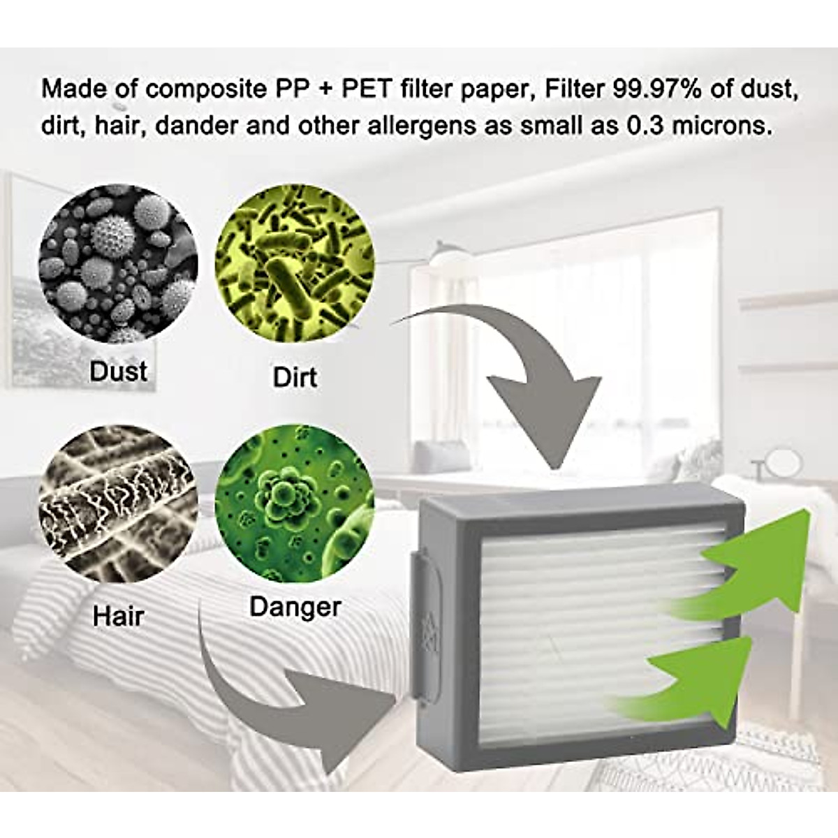 Replacement Parts Compatible with iRobot Roomba I, E & J Series i7 i7+ i2 i3 i3+ i4 i4+ i6 i6+ i8 i8+/Plus j6+ j7 E5 E6 E7, 1 Set of Multi-Surface Rubber Brushes, 6 HEPA Filters, 6 Side Brushes