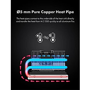 GRAUGEAR M.2 2280 SSD Heatsink, Direct-Touch Heat of Dual Copper Heat Pipes, 25 mm Cooling Fan Built-in PWM Control, Aluminum Plate-Fin Design, Thermal Pads incl. Cooler for M.2 NVMe/SATA[G-M2HP04-F]