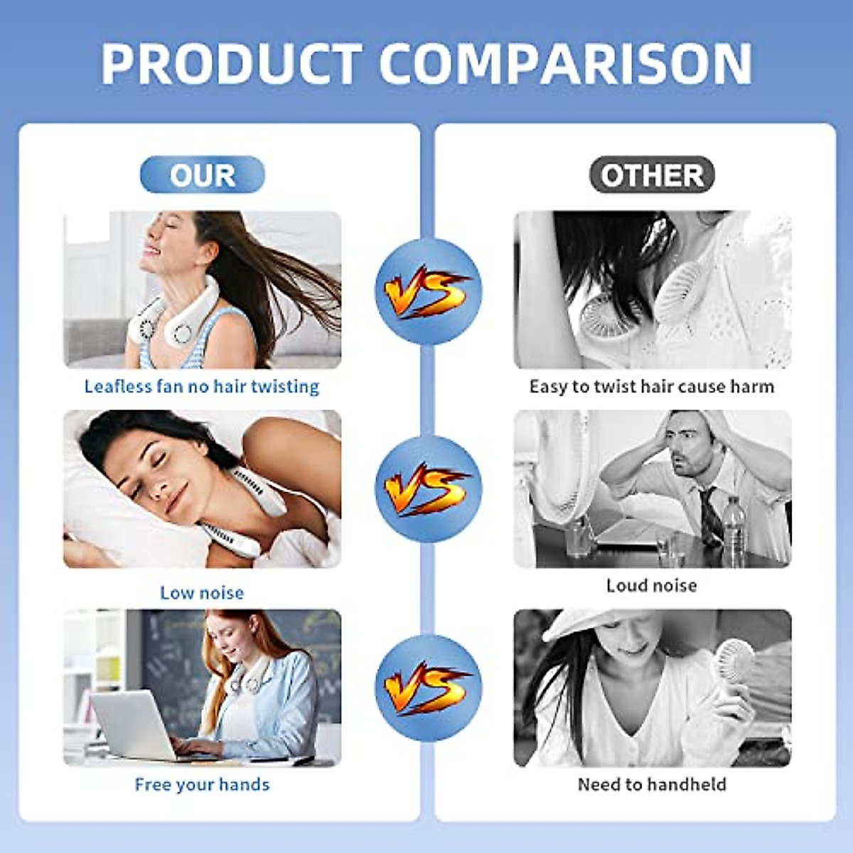 Grarg Portable Neck Fan, 5 Speed Personal Neck Fan with Digital Display, USB Rechargeable Bladness Neck Fan for Indoor Outdoor
