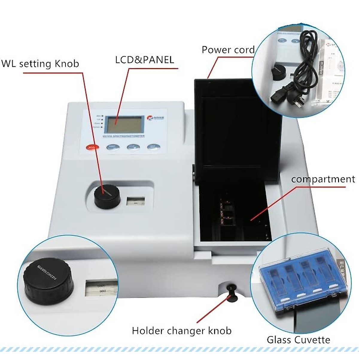 Spectroscopy Meter