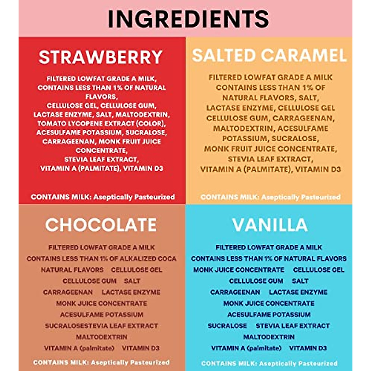 Fair Life Nutrition Plan High Protein Shake Assorted Variety Pack Sampler - 11.5 Fl Oz (8 Pack) In Sanisco Packaging