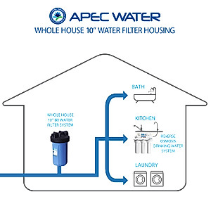 APEC Water Systems HBB-10 4.5" x 10" inch BB Whole Water Filter Housing 1 inch Inlet/Outlet