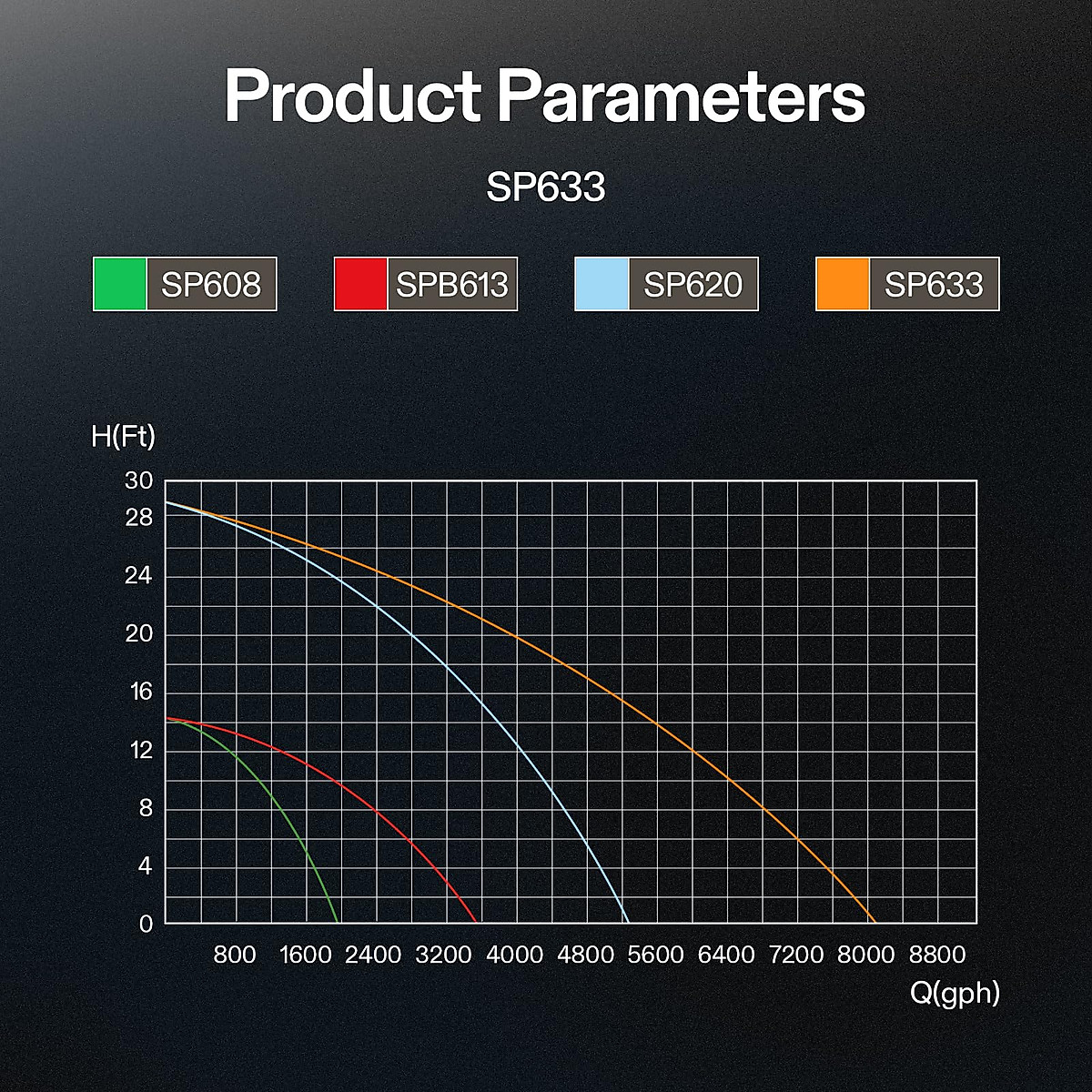 VIVOSUN 8190 GPH Submersible Water Pump, 500W Pond Pump, Ultra Quiet Aquarium Pump with 29.5FT Lift Height for Pond, Waterfall, Fish Tank, Statuary, Hydroponic