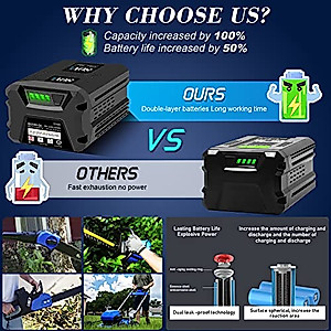 Jialitt 80V 3.0Ah Replacement for Kobalt 80V Battery Max KB2580-06 KB580-06 KB680-06 KB280-06 Lithium Ion Cordless Power Equipment