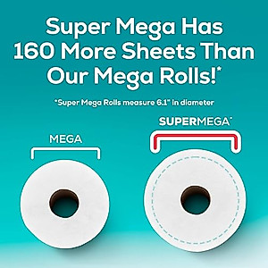 Angel Soft Toilet Paper, 6 Super Mega Rolls = 36 Regular Rolls, Soft and Strong Toilet Tissue