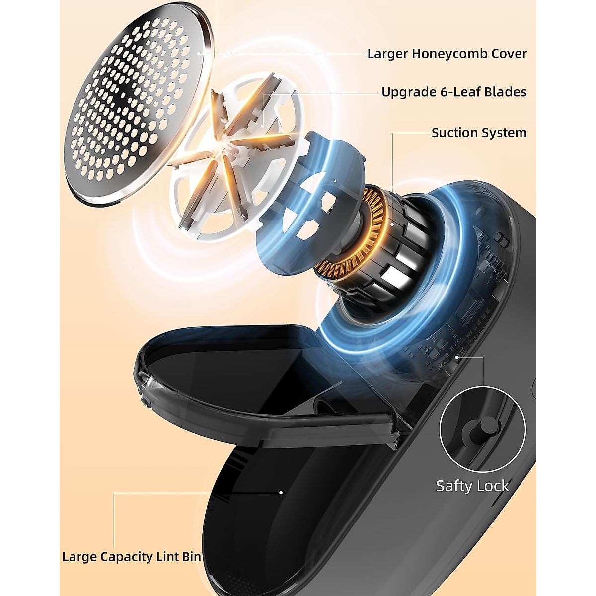 Fabric Shaver and Lint Remover, 2600mAh Shaver and Lint Brush 2 in 1, 6-Leaf Blades, Sweater Defuzzer, Quickly Remove Fuzz Lint Balls for Clothes, Sweater, Couch, Blanket, Curtain, Wool, Cashmere