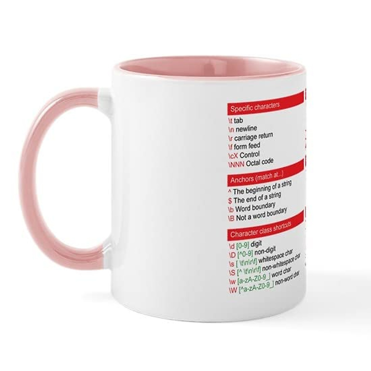 CafePress Regex Reference Mugs Ceramic Coffee Mug, Tea Cup 11 oz