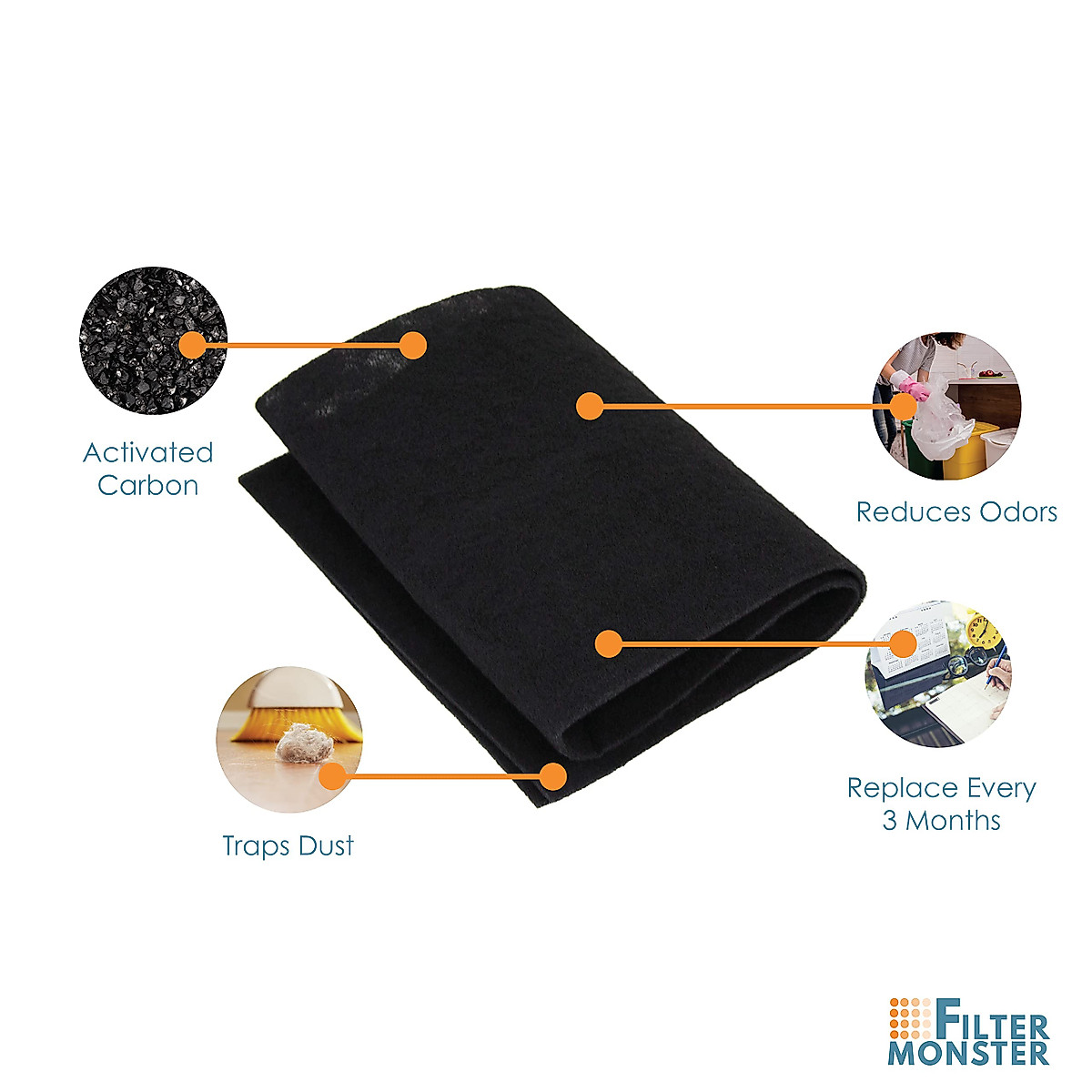 Filter-Monster Replacement Compatible with Honeywell Universal Carbon Pre-Filter HRF-AP1