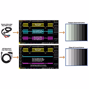 HD Retrovision PlayStation 2/3 (PS2/PS3) Premium YPbPr Component Video Cable