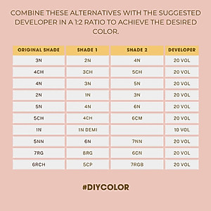 One N' Only Permanent Hair Color - Permanent Hair Dye Made with Argan Oil - Delivers Rich, Accurate Tones with Gray Coverage - Improves Moisture & Elasticity - 5CH Light Chocolate Brown (3 oz)