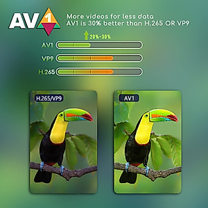 Android Tv Box 11.0 H96 Max X4 Amlogic S905X4 64-bit Quad Core 4GB Ram 32GB ROM USB 3.0 Bt 4.1 Ultra 8K HDR 2.4G 5.8G Dual Band WiFi 100M Ethernet