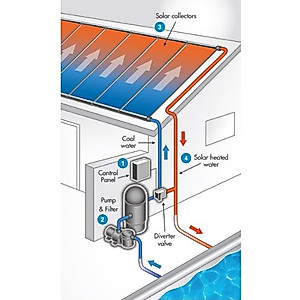 FAFCO Solar Panel 4'x12' - Replacement