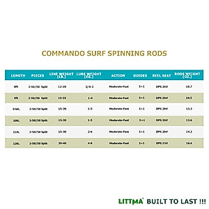 LITTMA—Surf Spinning Rod LITTMA Surf Rods Saltwater 12ft 9ft 10ft 11ft Graphite Surf Rod Surf Casting Rod Surf Fishing Rod Surf Rod Saltwater Surf Travel Rod Surf Rod Barra de Surf Surf Rod