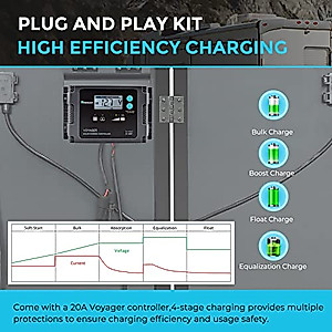 Renogy 200 Watt 12 Volt Portable Solar Panel with Waterproof 20A Charger Controller, Foldable 100W Solar Panel Suitcase with Adjustable Kickstand, Solar Charger for Power Station RV Camping Off Grid