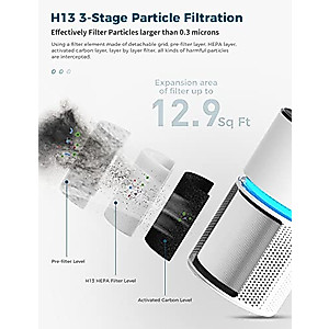 AROEVE Air Purifiers(MK01-Black) with Sleep Mode Speed Control and Air Purifiers(MK03-White) with Enhanced Purification Mode Combo Remove 99.97% of Dust, Pet Dander, Smoke, Pollen for Large Room
