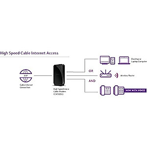 NETGEAR Cable Modem with Voice CM500V - For Xfinity by Comcast Internet & Voice | Supports Cable Plans Up to 300 Mbps | 2 Phone lines | DOCSIS 3.0, Black, 16x4 w/ Voice (CM500V-100NAS)