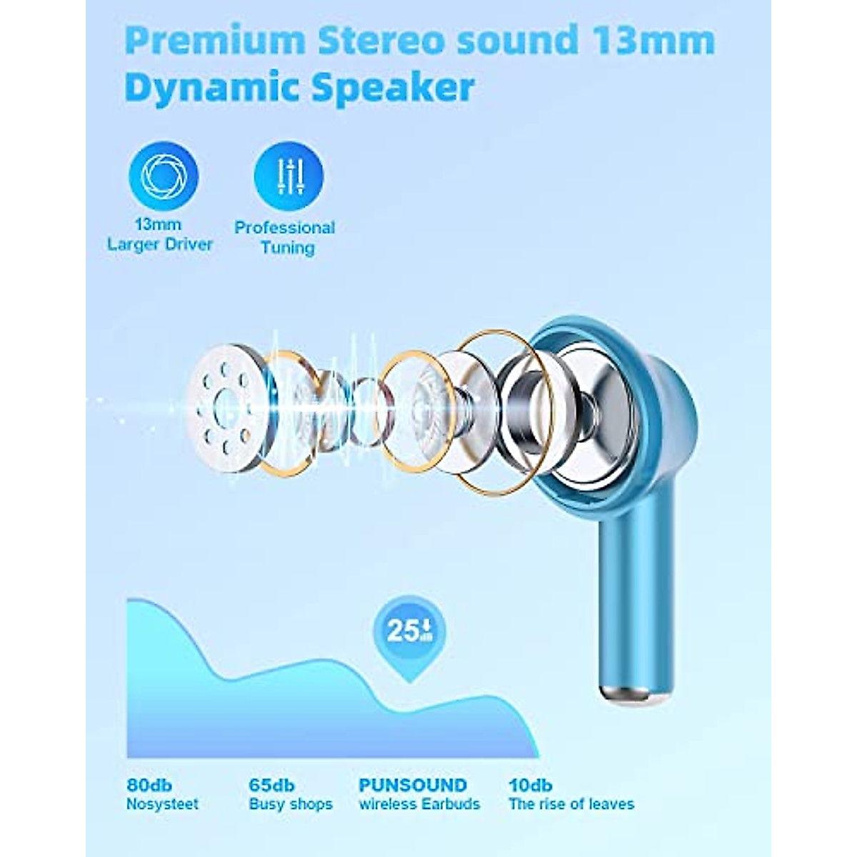 Wireless Earbuds, Bluetooth 5.3 Noise Cancelling Ear Buds with in-Ear Built-in Microphone Deed Bass Headphones,Clear Premium Stereo Earphones IPX6 Waterproof Headset for Sport (Blue)