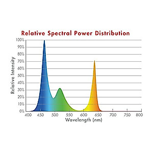 MarineLand High-Def White LED POD