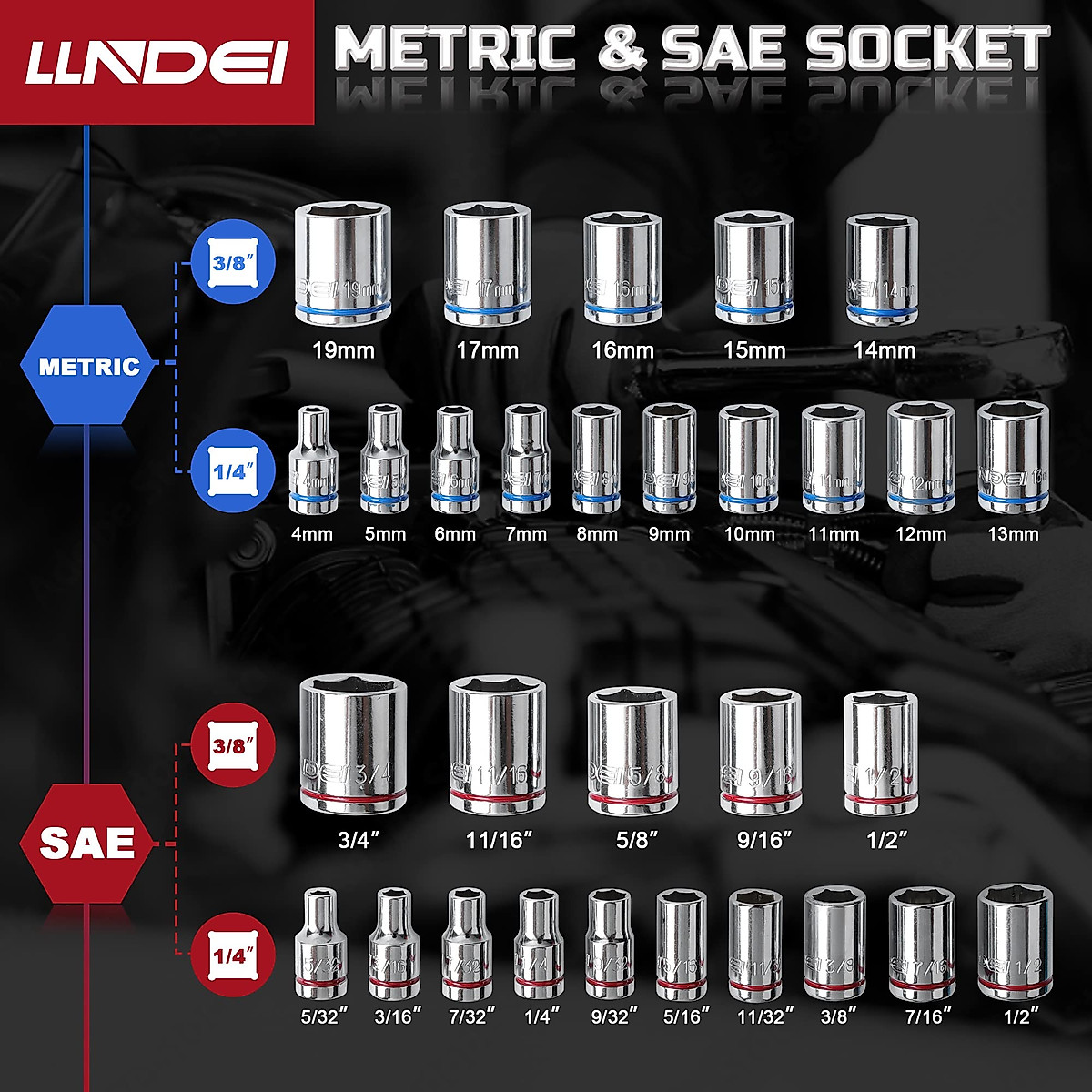 LLNDEI 57pcs 3/8 &1/4 Inch Drive Socket Wrench Sets, Dual Head 72-Teeth 2 Ways Ratchets, 6 Point Metric/SAE Sockets, CR-V, Extensions with 1/4-inch Dr. Bits Set, Universal Joint(5/32-3/4Inch,4-19mm)