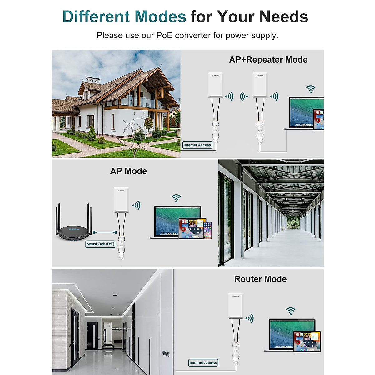 Wavlink Wireless 2.4GHz 300Mbps Long Range Weatherproof Outdoor AP/Repeater CPE Kit for PtP and PtMP Transmission | Point to Point WiFi Bridge | 2 * 2 MIMO 11dBi Antenna, 1.5km | Passive PoE Powered