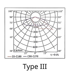 LeadLumens LED Parking Lot Light Shoebox Light Fixture, Slipfitter Arm, Dusk to Dawn (120W (s), Without Photocell)