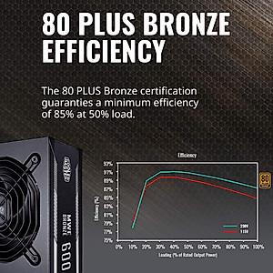 Cooler Master MWE Bronze 600 Watt 80 Plus Certified Power Supply, 3 Year Warranty