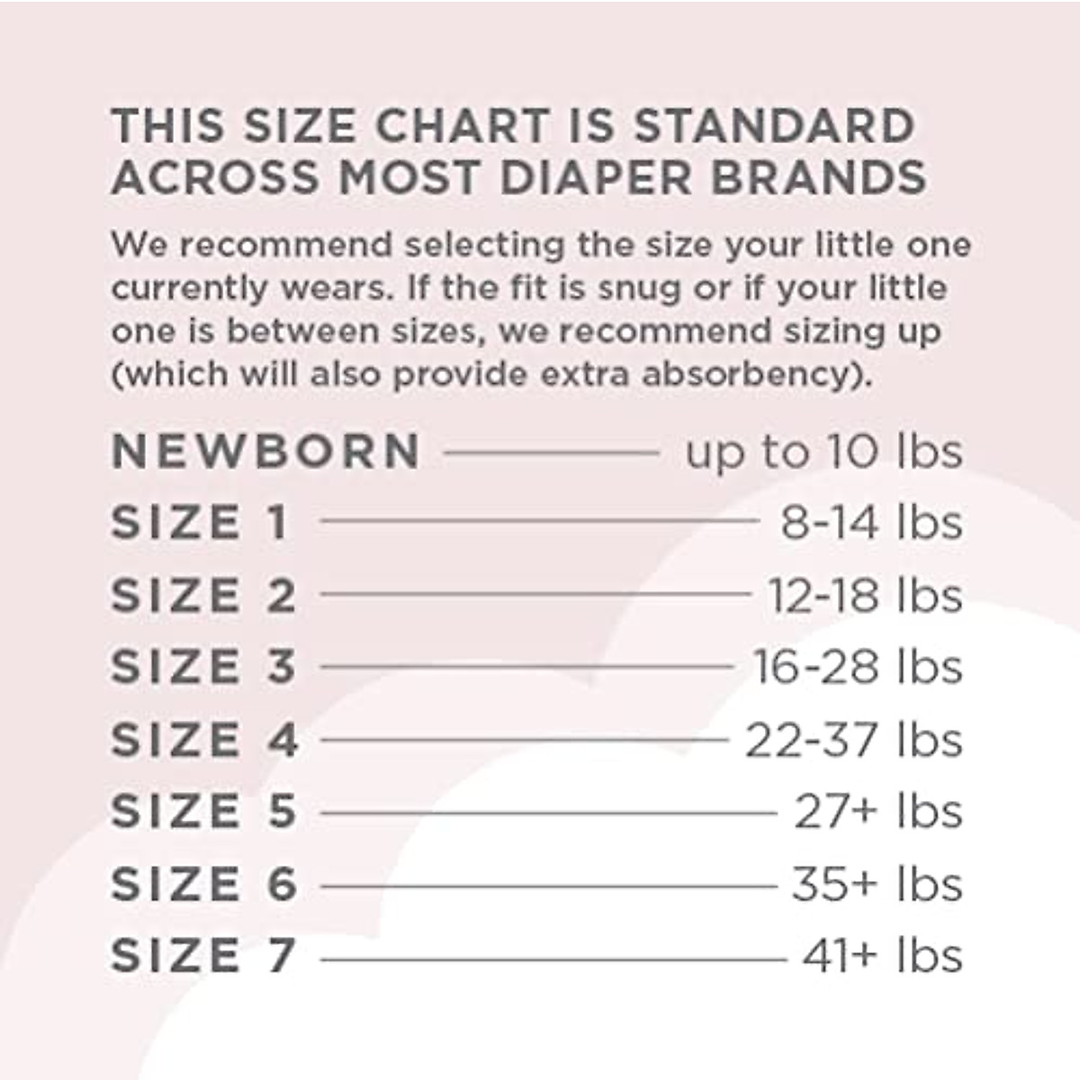 Amazon Brand - Mama Bear Plush Protection Diapers, Hypoallergenic, Size 5, 124 Count (4 Packs of 31), White and Cloud Dreams