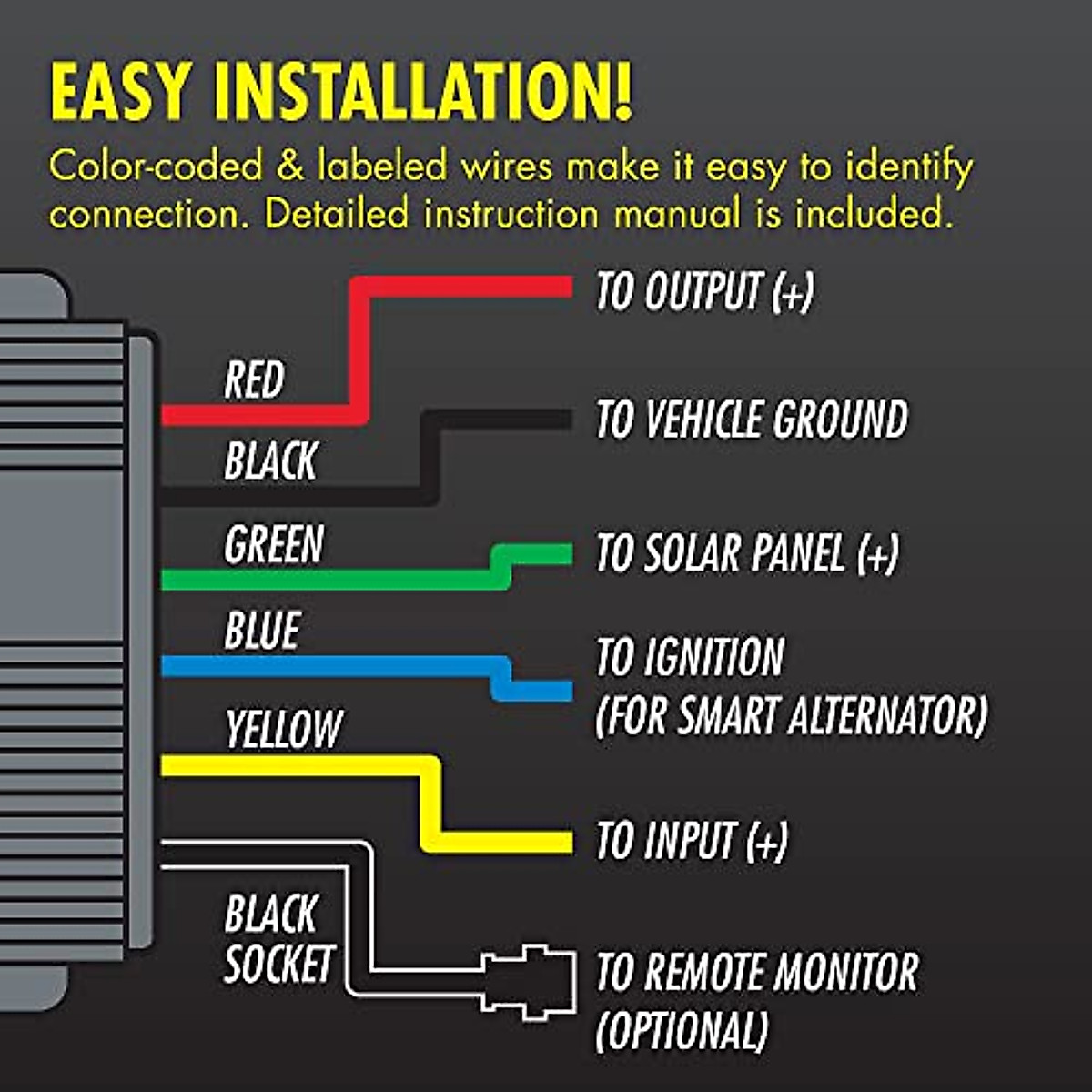 Wagan EL7411 12V 40A DC to DC Battery Charger with Solar Input MPPT Controller for SLA, Flooded, Gel, AGM, Calcium and Lithium, Using Multi-Stage Charging in RVs, Vehicles, Boats and Yachts