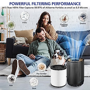 KJ80 Replacement Filter Compatible with Druiap KJ80 Air Purifier, 360° Rotating 3-in-1 Filter of H13 True HEPA Filter, Activated Carbon and Pre-filter, Compared to part# AF3080, 2 Pack(NOT FOR KJ150)