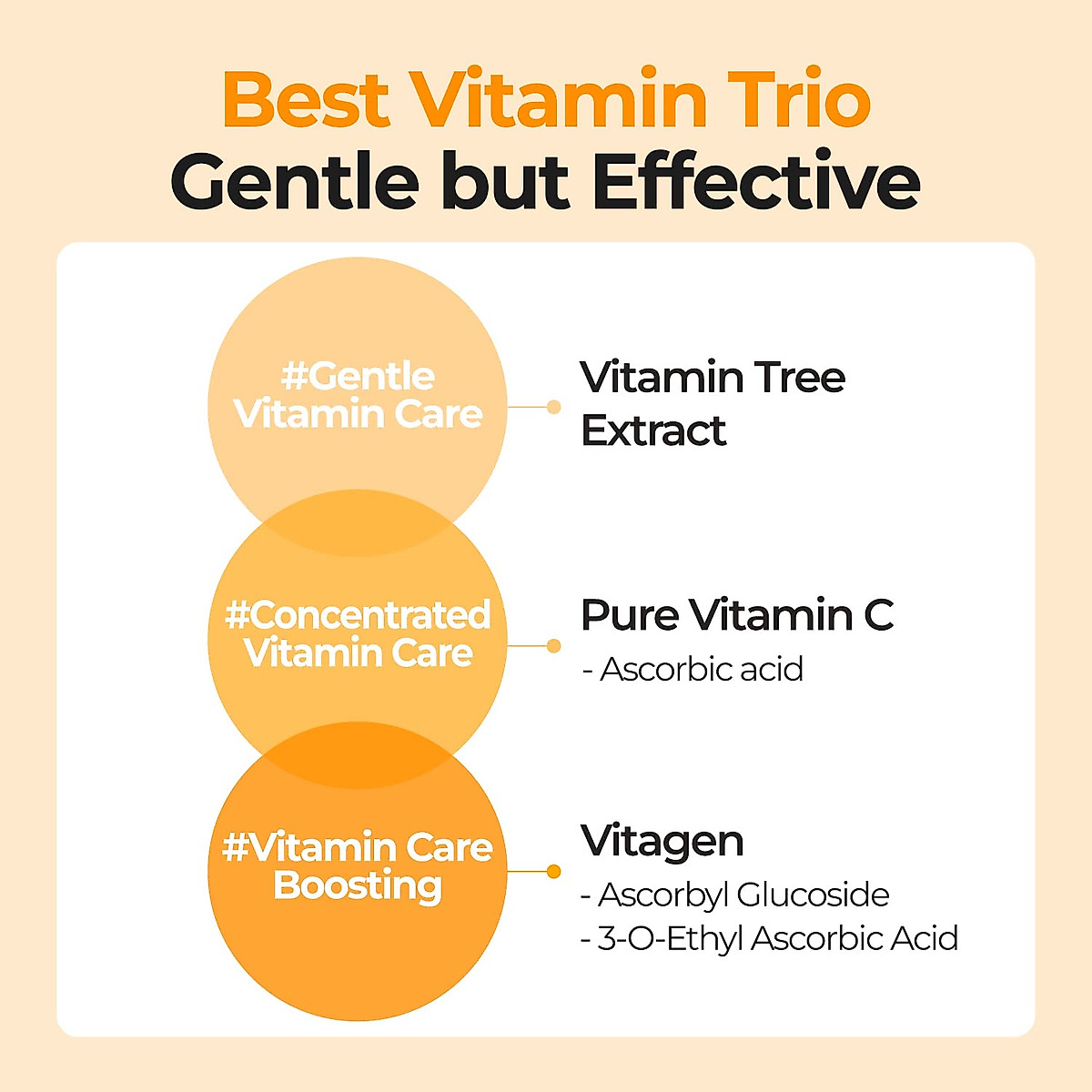 numbuzin No.5 Serum | Goodbye Blemish Serum | for Acne Scars with Vitamin C, Niacinamide, Antioxidant | Lightweight Gel, Korean Skincare for Face | 1.69 fl. oz.