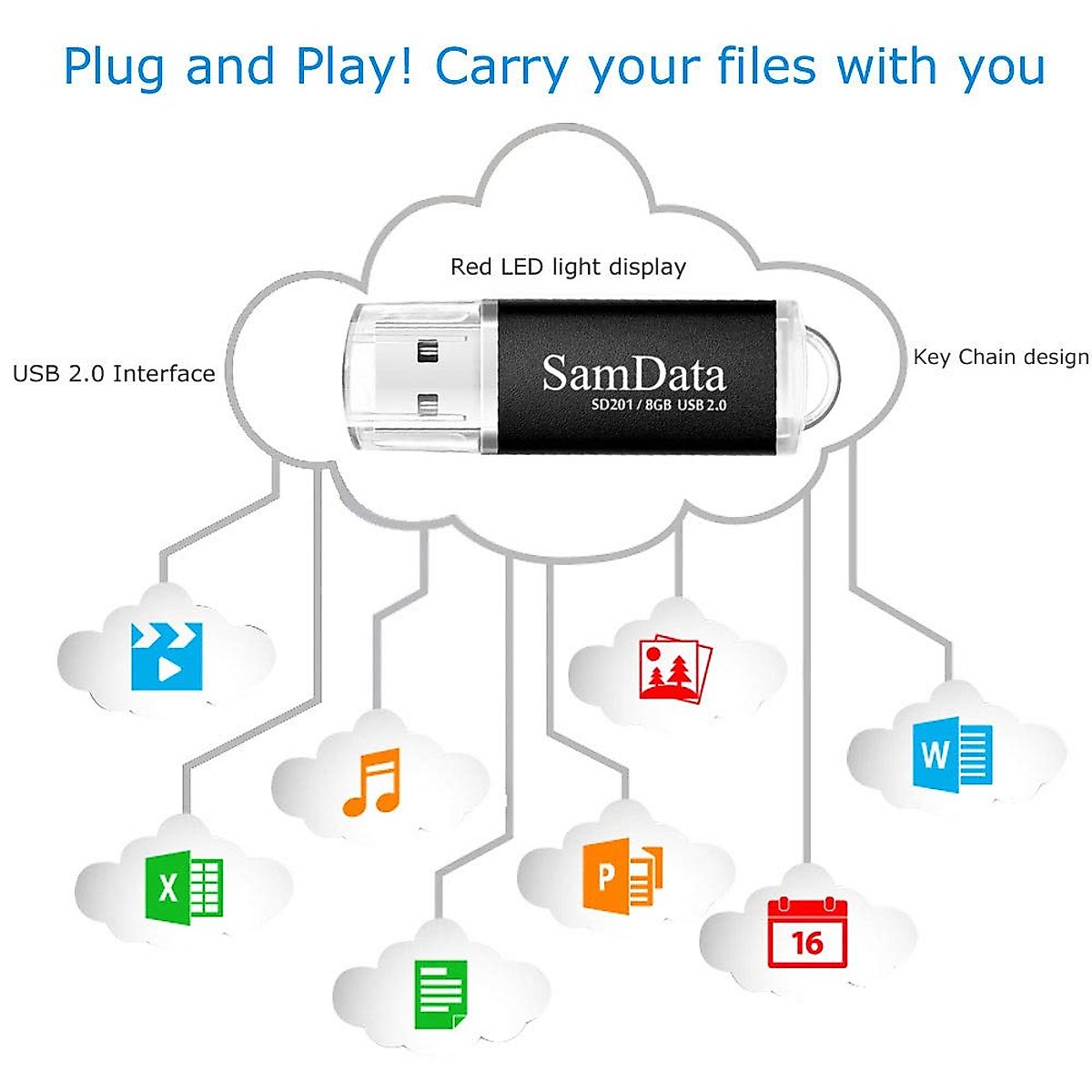 SamData USB Flash Drives 8GB 5 Pack USB 2.0 Thumb Drives Memory Stick Data Storage Jump Drive Zip Drive Drive with Led Indicator (Black, 8GB-5Pack)