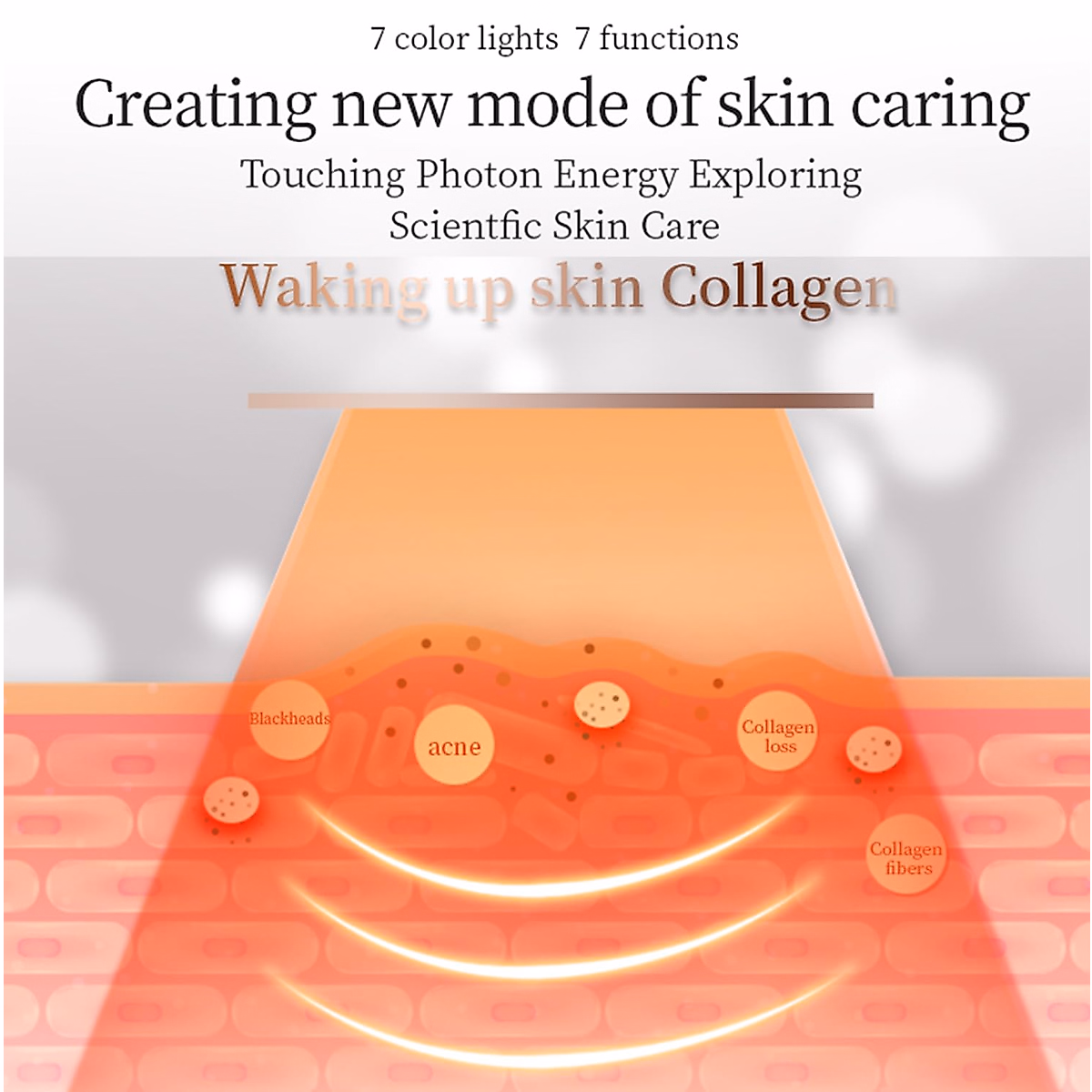 HBJH Led Face Mask Light Therapy, 7 led Light Therapy for Facial Skin Care - Blue & Red Light for facial oil Reduction and improve skin. (F-Masks-A)