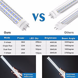 SHOPLED T8 LED Bulbs 4 Foot, 36W 6000K Cool White, Type B LED Tube Lights 4FT, D-Shaped, 4FT LED Bulbs Fluorescent Replacement, Ballast Bypass, 4 Pack