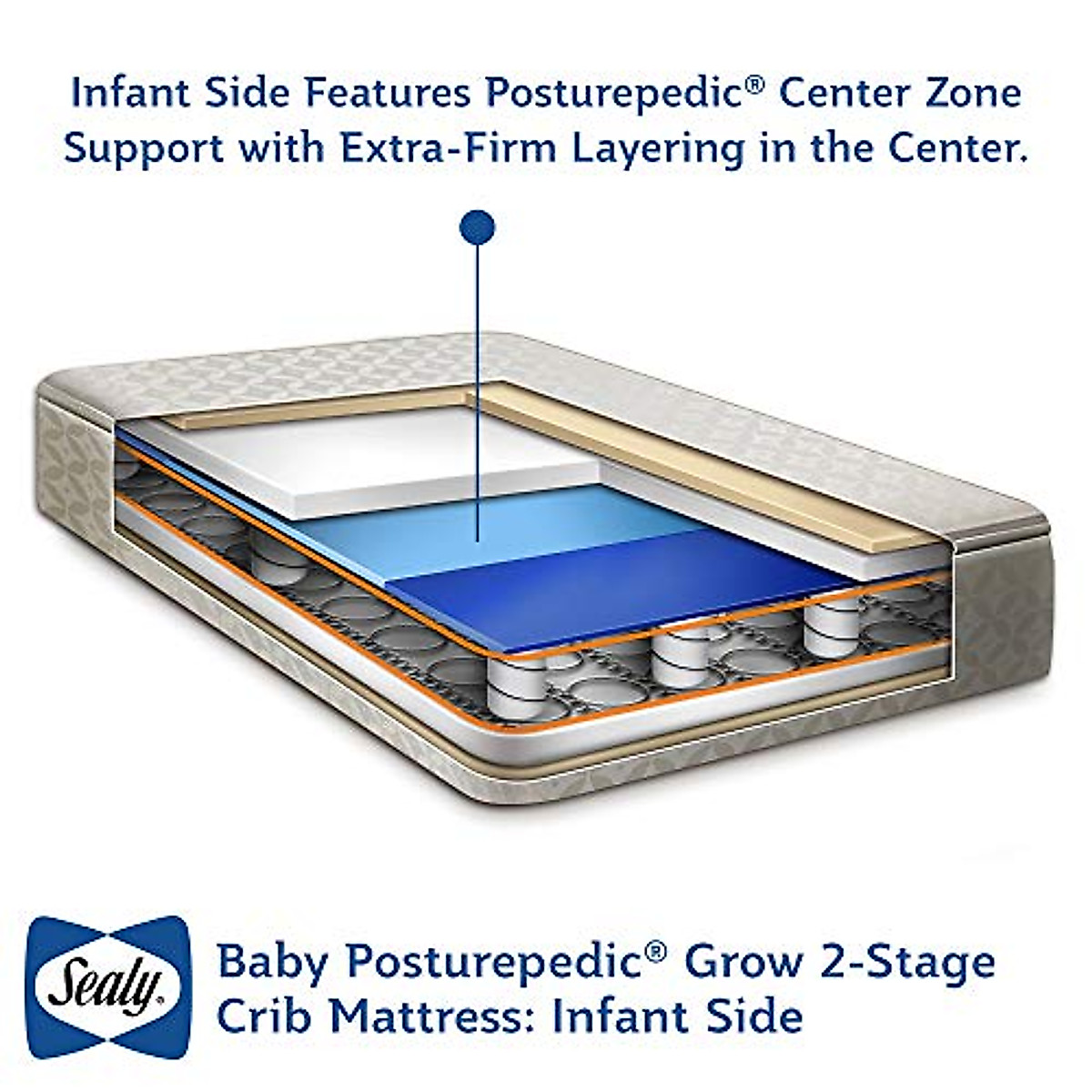 Sealy Baby Posturepedic Grow Breathable 2-Stage Dual Firmness Waterproof Baby Crib Mattress & Toddler Bed Mattress, 204 Premium Coils, Hypoallergenic Cotton, Certified, Made in USA, 52"x28"