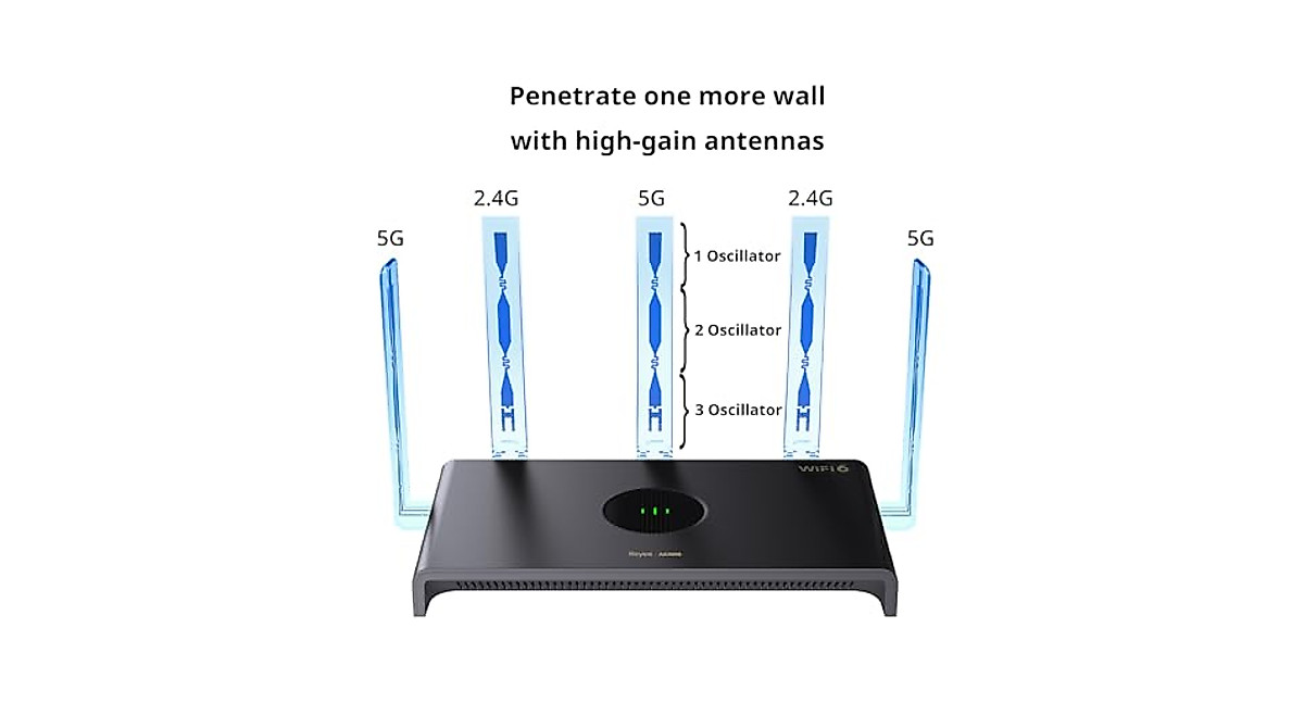 Reyee AX3000 Wi-Fi 6 Router | High-Speed Coverage