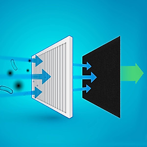 2 Pieces Carbon Filter Sheet Charcoal Filter Pad 16 x 48 Cut to Fit Air Roll Vent for Air Trash Cans Furnace Air Humidifier