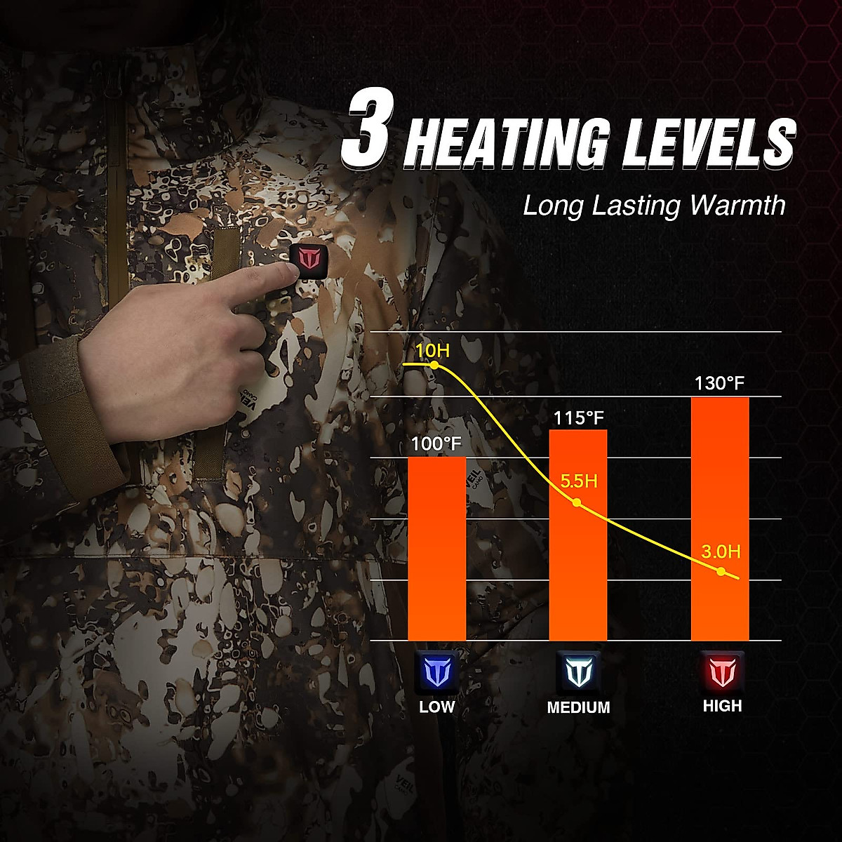 TIDEWE Men’s Heated Jacket with Battery Pack, Coral-Fleece Lining, Waterproof 1/2 Zip Jacket for Hunting (Veil Avayde Camo, Size M)