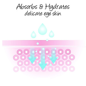 Deluvia Eye Cream Moisturizer, Under Eye and Around Eye Hydrating Eye Cream, Organic Aloe Vera, Vitamin E, Rosehip Seed Oil for Dry Skin and Wrinkles.(.5 Oz)