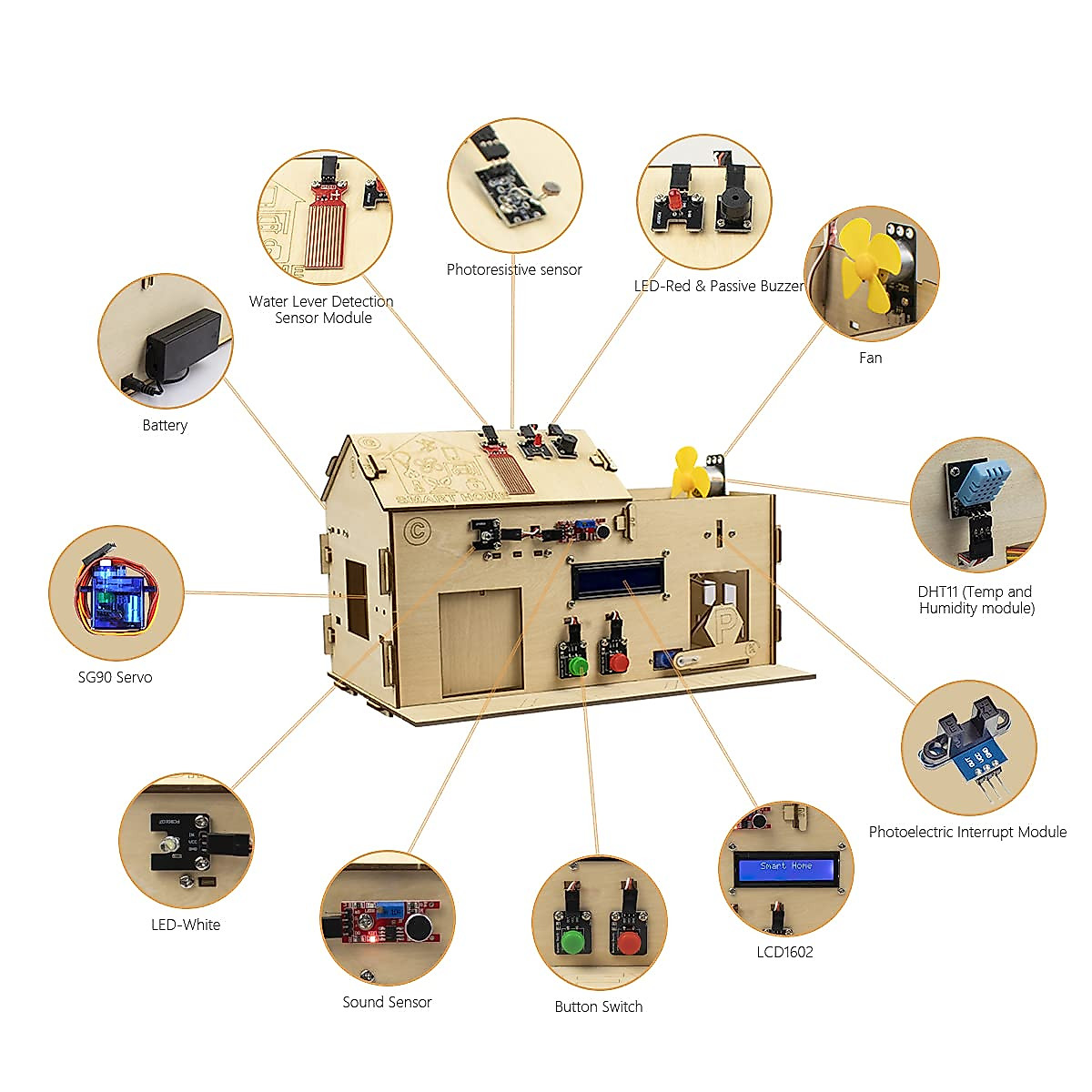 LAFVIN Smart Home IoT Learning kit DIY Electronics STEM Educational Set Support Graphical Programming Compatible with Arduino IDE with Tutorial