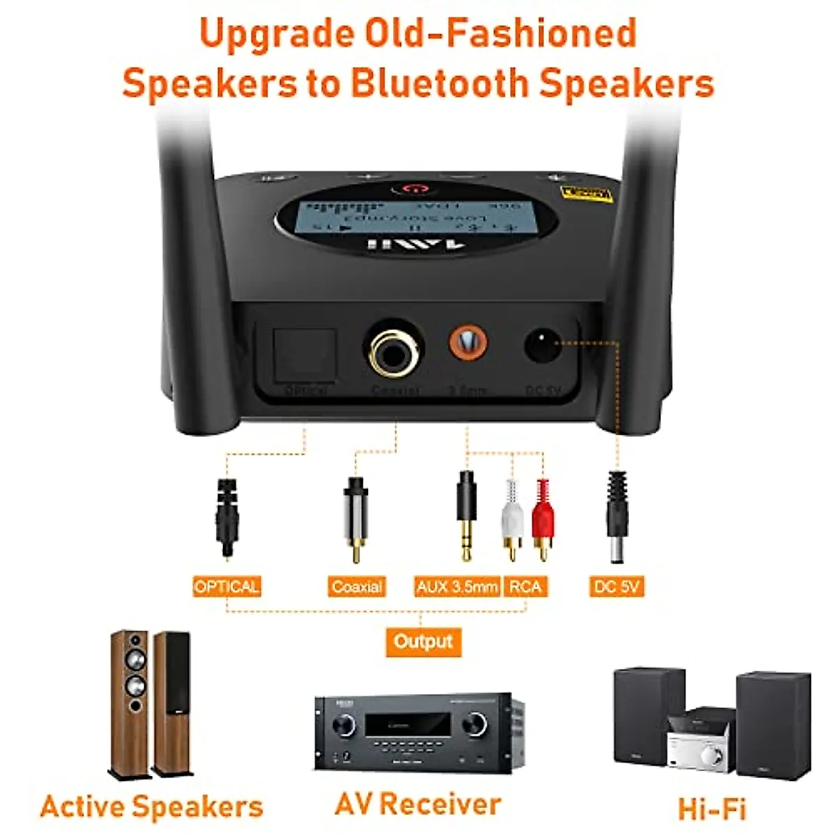 1Mii B06Pro+ Bluetooth Receiver, Hi-Res Bluetooth 5.1 Wireless Audio Adapter w/LDAC for Home Stereo, Long Range HiFi Bluetooth Receiver aptX HD Low Latency Volume Control LCD Display