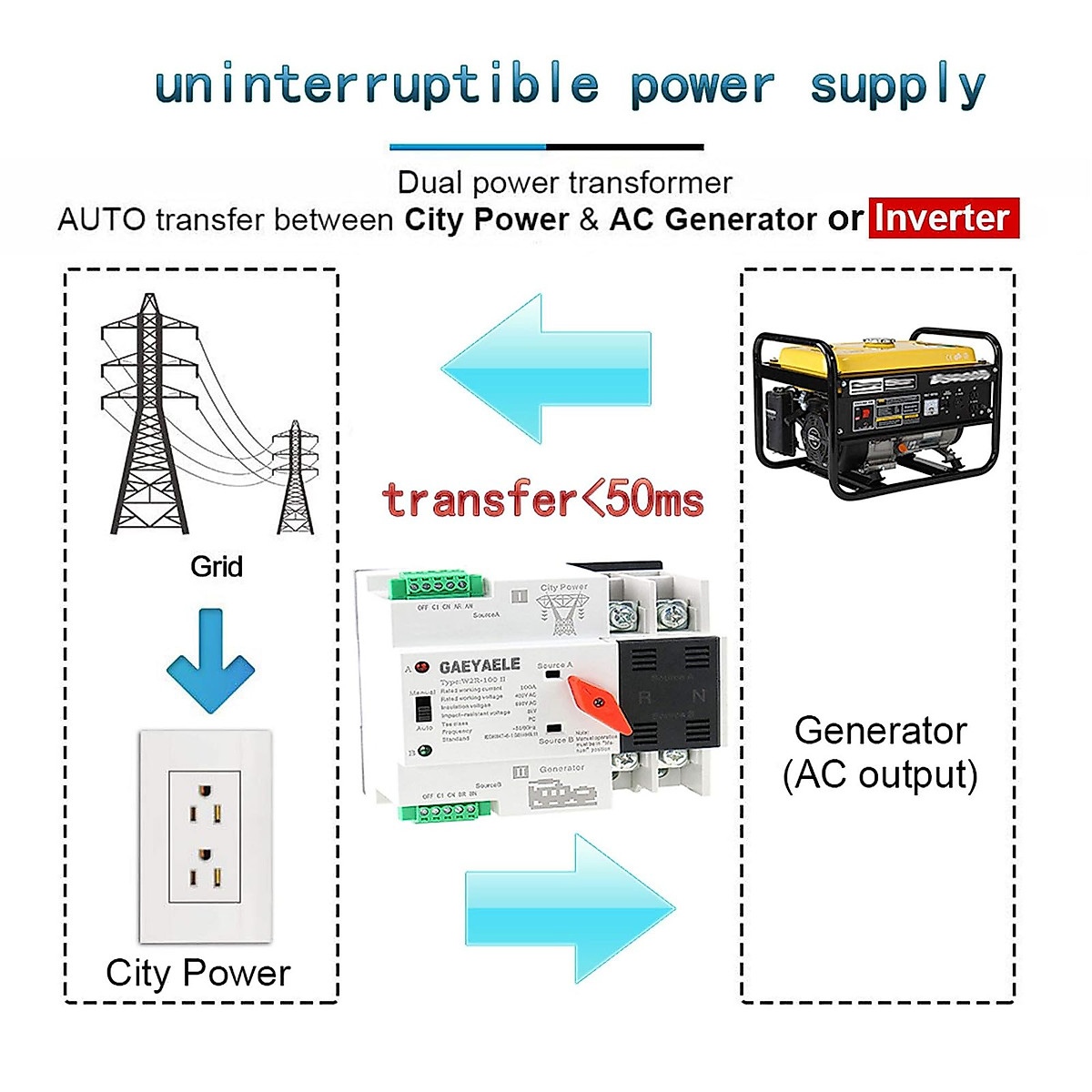 GAEYAELE Mini ATS Automatic Transfer Switch Controller Electrical Type ATS Max 63A 4POLE 110V Din Rail Mounted(4P-63A-110V)